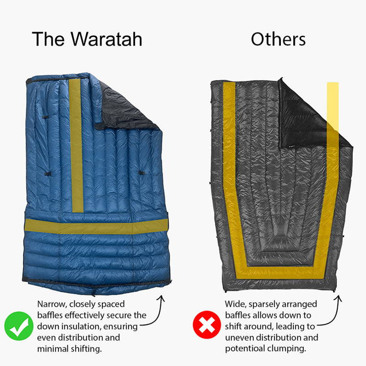 Ultralight Hiking Quilt – Neve Gear